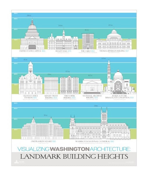 Washington, DC Landmark Building Heights Poster - iconsDC